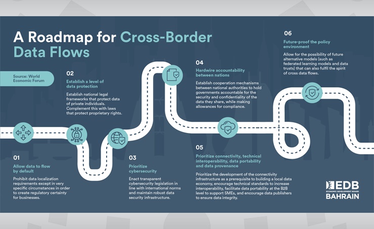 In partnership with Bahrain Economic Development Board, World Economic ...